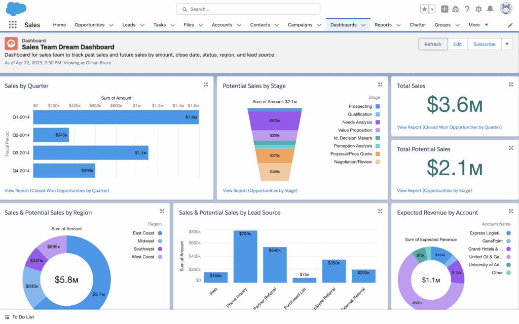 Service Pro Software Competitors and Alternatives - MSI Data